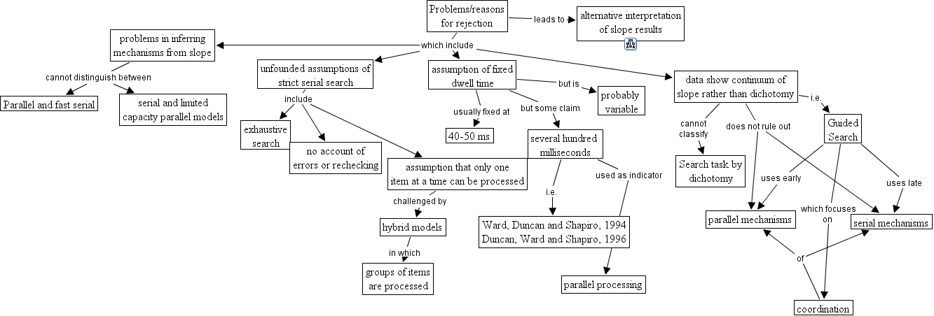 problems with parallel-serial distinction - problems